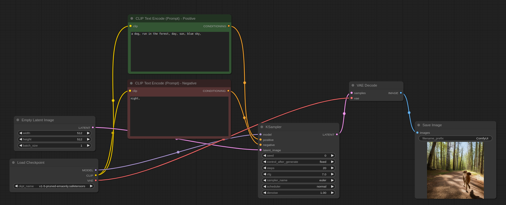 Stable Diffusion ComfyUI Note 02 - Build The Basic Workflow - Clay ...