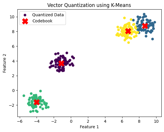 [Machine Learning] 向量量化（Vector Quantization, VQ）筆記 - Clay-Technology World